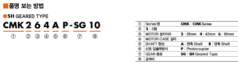 CMK245BP CMK 시리즈 STEPPING MOTOR 인아오리엔탈모터(주)