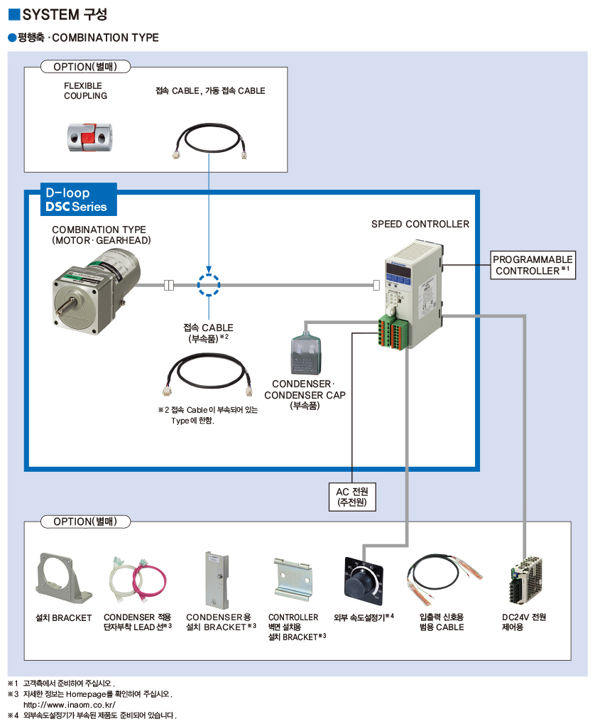 DSCI590UAM-9-2 DSC 시리즈 Speed Control Motor 인아오리엔탈모터(주)