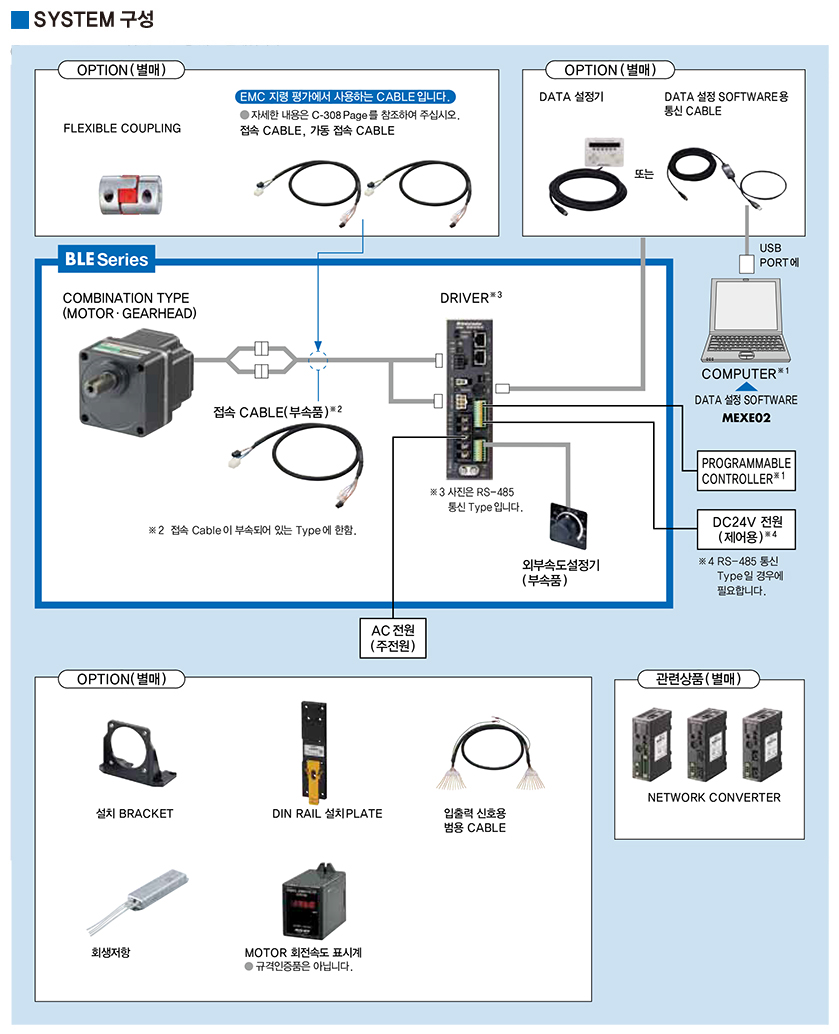 BLE512SMA-3 BLE 시리즈 Brushless Motor 인아오리엔탈모터(주)