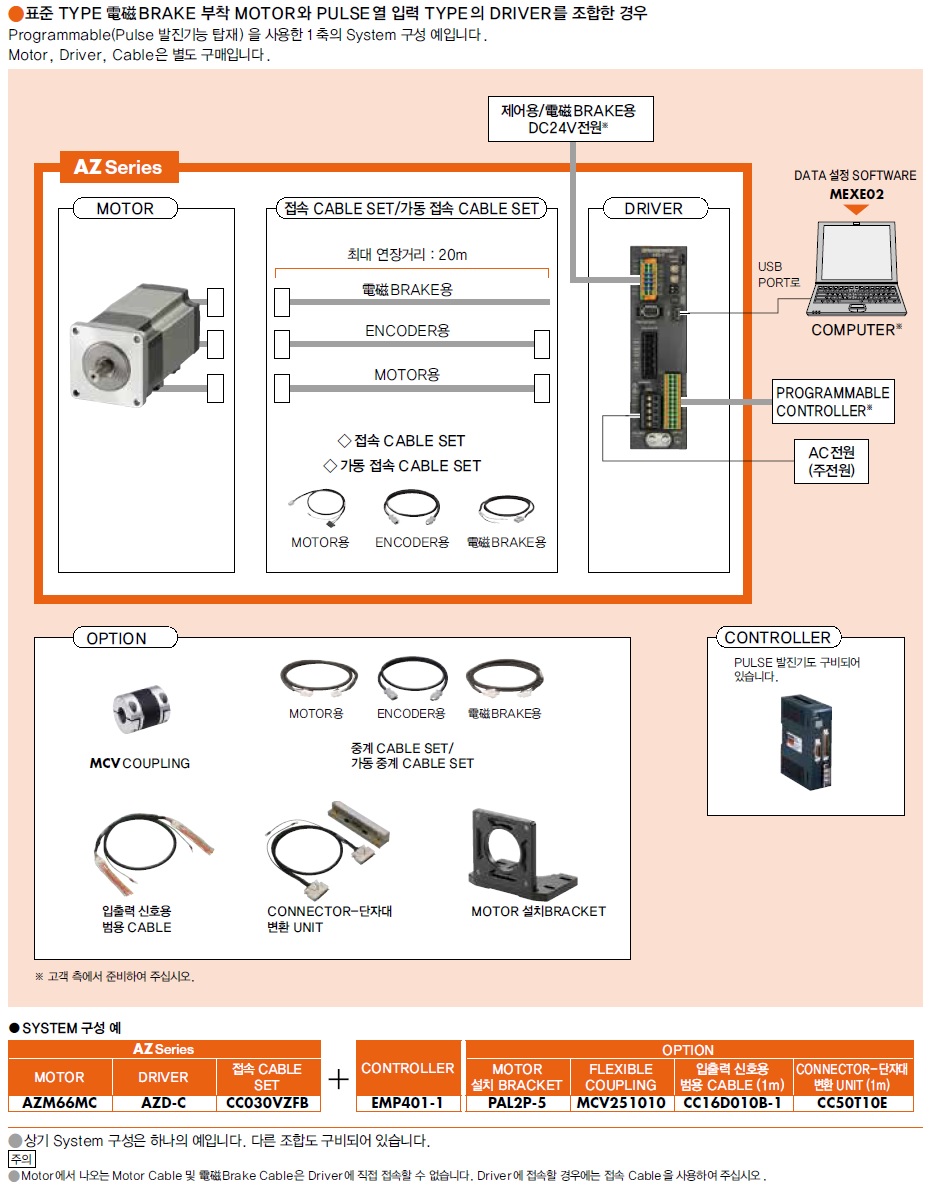 AZM46AC AZ 시리즈 컴포넌트[모터] αSTEP 인아오리엔탈모터(주)