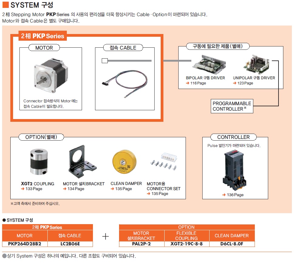 PKP299D45A 2상 PKP / PK시리즈 컴포넌트 STEPPING MOTOR 인아오리엔탈모터(주)