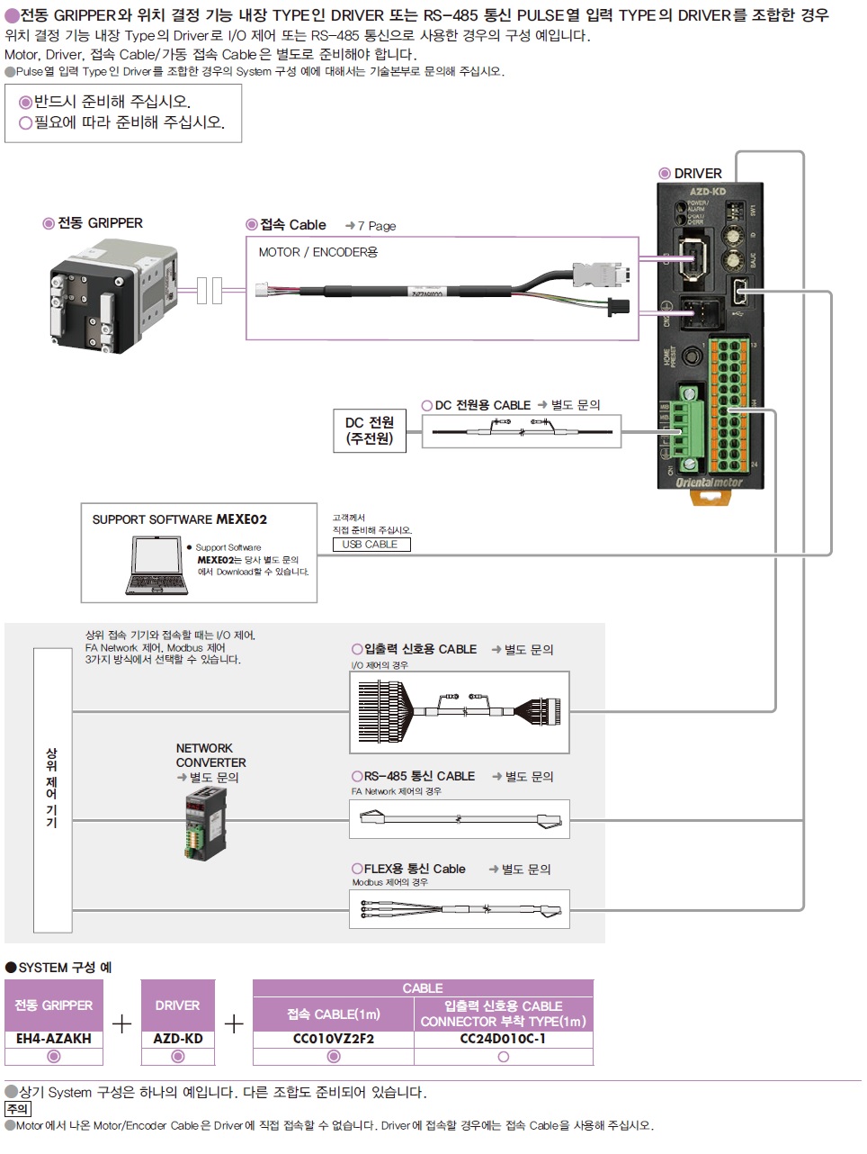 EH3-AZAKH EH 시리즈 컴포넌트 [모터] 전동 액추에이터 인아오리엔탈모터(주)